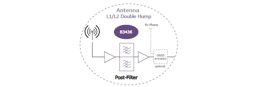 Product Guide: Automotive RF Filters for GNSS Applications | Qualcomm