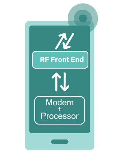 New RF front end components lead to a mobile platform first | Qualcomm