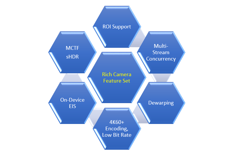 Enabling the Next Generation of Smart Security Cameras