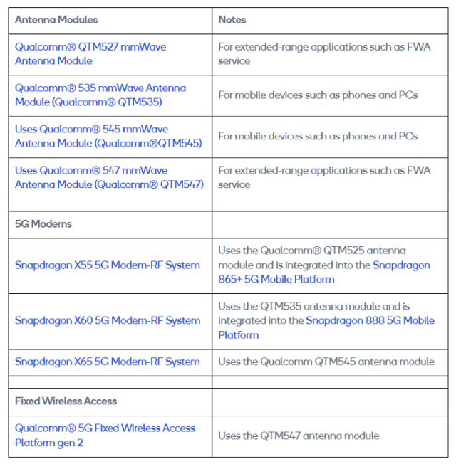 Developers: Riding the wave of 5G, a millimeter at a time