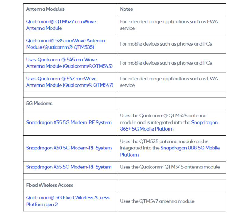 Developers: Riding the wave of 5G, a millimeter at a time