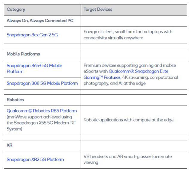 Developers: Riding the wave of 5G, a millimeter at a time