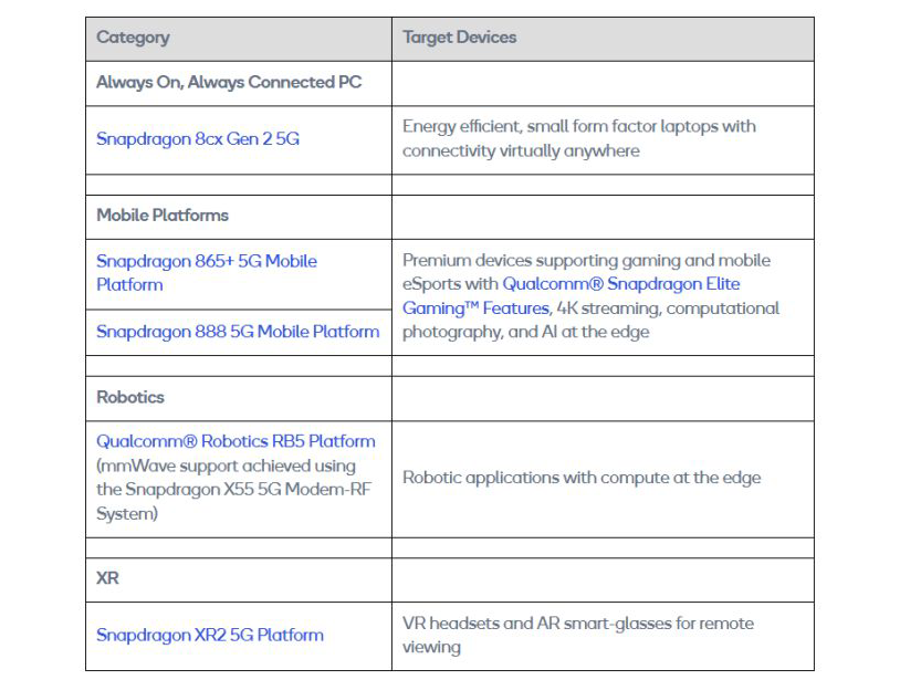 Developers: Riding the wave of 5G, a millimeter at a time