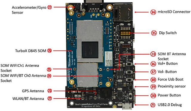 Developers: New learning resources and quick tips for robotics development