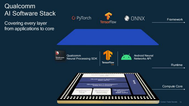 On-device AI with developer-ready software stacks [video]
