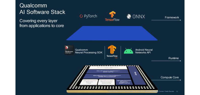 On-device AI with developer-ready software stacks [video]
