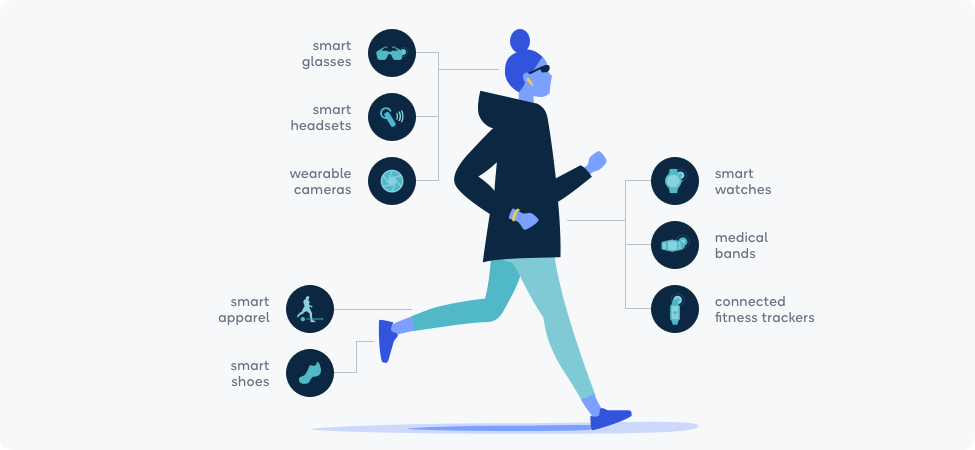 Snapdragon Wear | Advanced Smartwatch & Wearable Features | Qualcomm