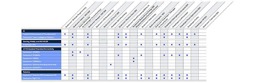 Developers: QDN Platform Resources at a Glance | Qualcomm