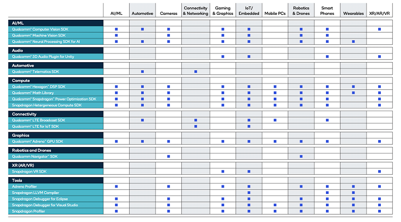 QDN Platform Resources at a Glance