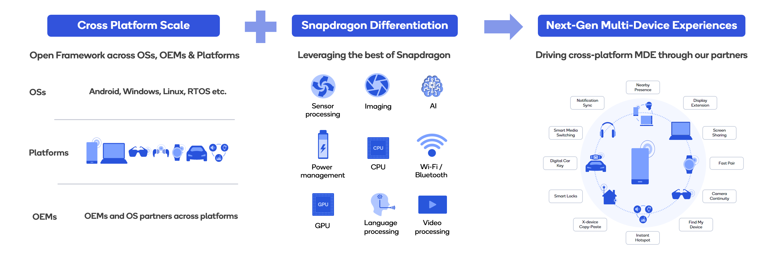 Snapdragon Seamless Library | Qualcomm