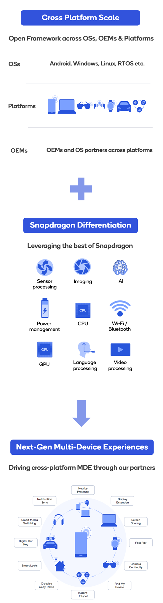 Snapdragon Seamless Library | Qualcomm