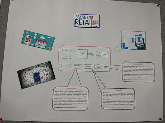 Li-Fi based Smart Retail
