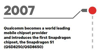 Celebrating 10 years of innovation with Snapdragon
