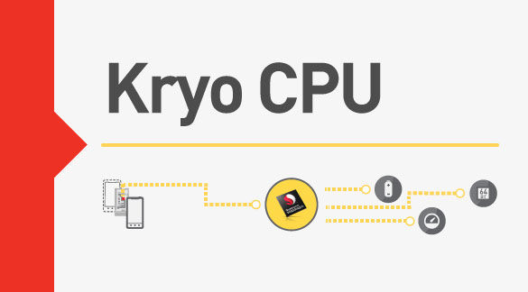 Snapdragon 820 and Kryo CPU: heterogeneous computing and the role of ...