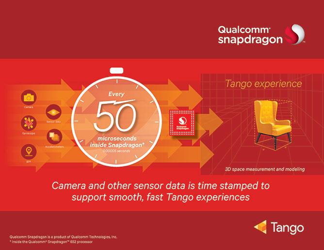 The world’s first Tango device for consumers—the Lenovo PHAB2 Pro—is ...