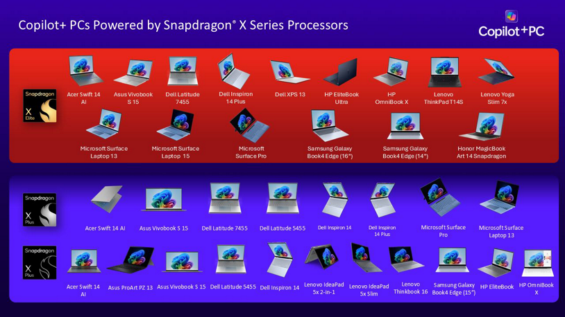 Snapdragon X Series: A new era for enterprise efficiency | Qualcomm