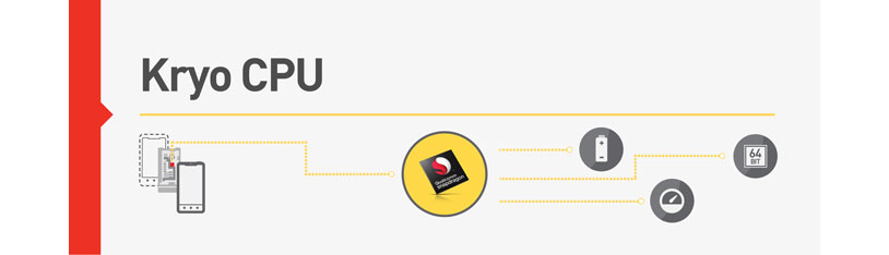 Snapdragon 820 and Kryo CPU: heterogeneous computing and the role of ...
