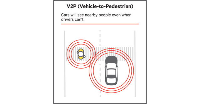 Snapdragon Automotive Solutions: connected car platforms for all types ...