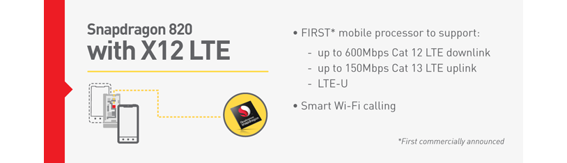 Snapdragon 820 countdown: breakthrough LTE and Wi-Fi with X12 LTE modem ...