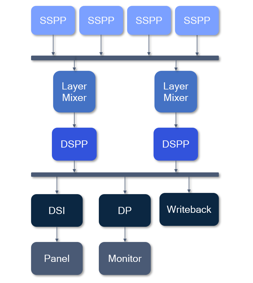 How to reduce power consumption on Qualcomm displays by using solid ...
