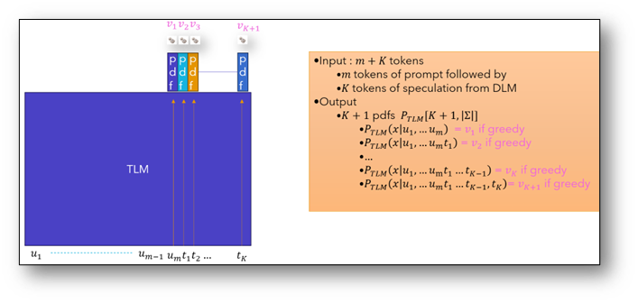 How to Quadruple LLM Decoding Performance with Speculative Decoding (SpD) and Microscaling (MX ...
