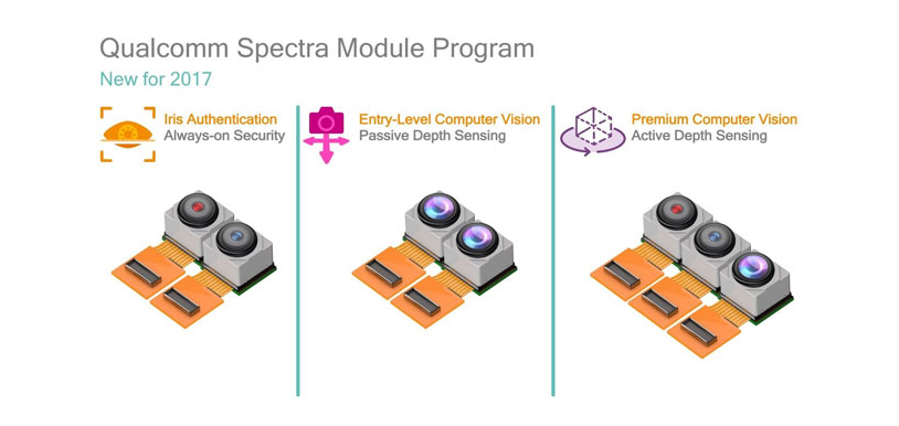 Qualcomm pioneers new active depth sensing module | Qualcomm