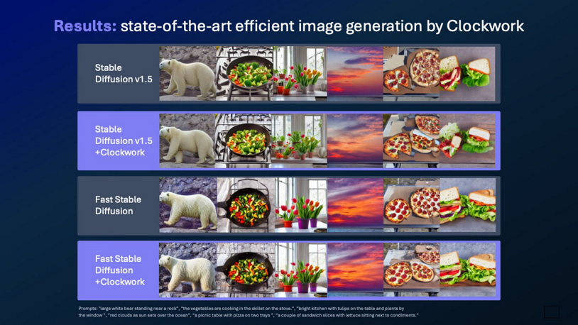 Understanding what the machines see: State-of-the-art computer vision ...