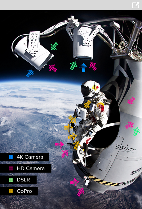 Redbull Stratos