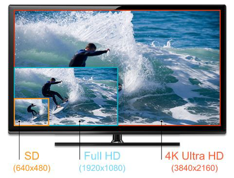 The Next Big Thing: 4K Ultra HD | Qualcomm