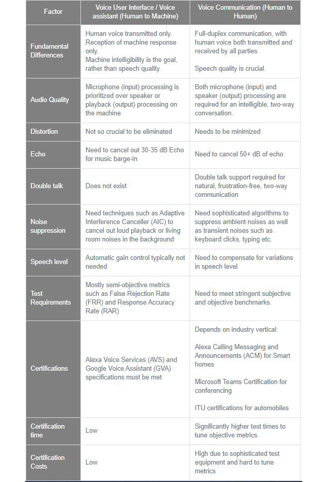Developers: Human-to-Human communication with flexible audio technology ...