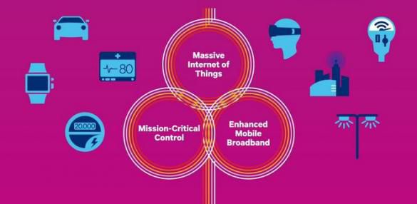 The foundation and future of IoT [infographic] | Qualcomm