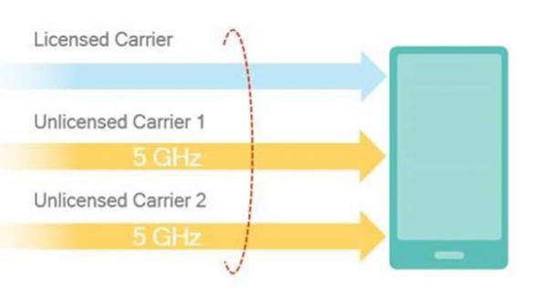 Small Cells: Enhancing coverage, capacity and experiences with shared ...