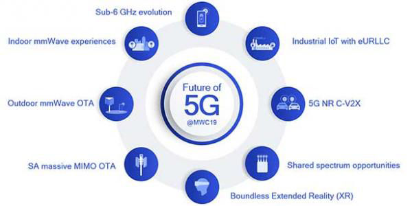 Driving 5G NR technology evolution forward to unlock the full potential ...