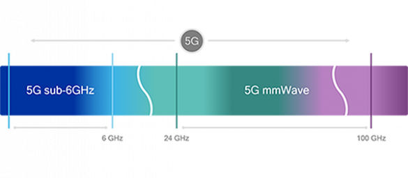 Discussing 5G spectrum on Capitol Hill | Qualcomm