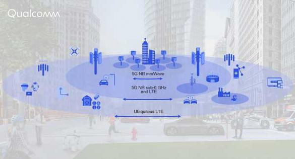 5G Deployment | 5G Network Planning | Qualcomm