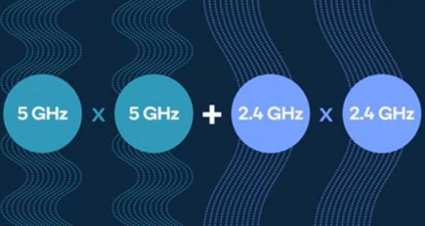 Mobile Wi-Fi 6 performance with 4-stream DBS [video]
