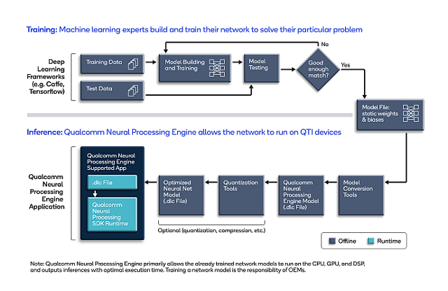 From training to inference: A closer look at TensorFlow for developers