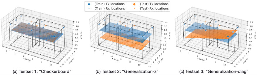Wireless Indoor Simulations Dataset