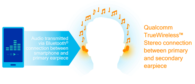 Experience the future of quality audio at CES | Qualcomm