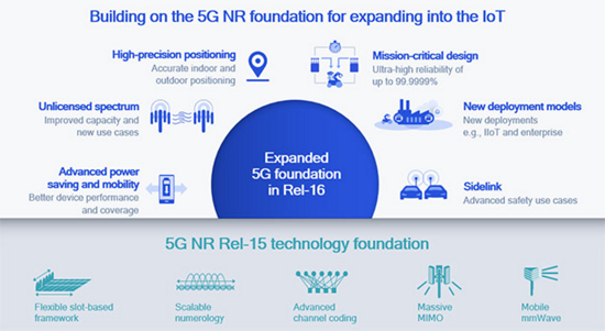 With 5G here, what’s next for the Internet of Things?