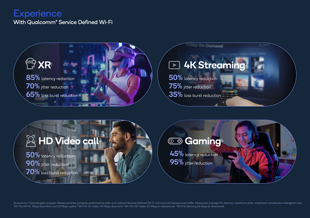 Redefining the future of broadband experience with the Qualcomm 10G ...