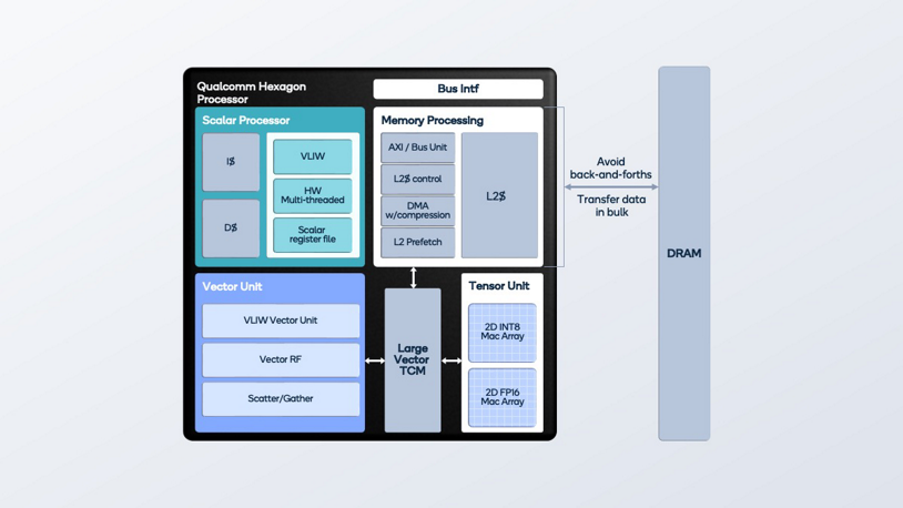 Applying advanced compilation technology to the AI stack | Qualcomm