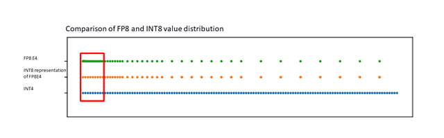 Floating-point arithmetic for AI inference — hit or miss? | Qualcomm