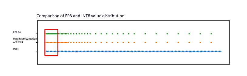 Floating-point arithmetic for AI inference — hit or miss? | Qualcomm