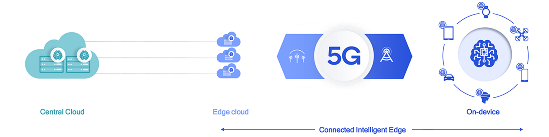 5G Wireless Technology | Qualcomm