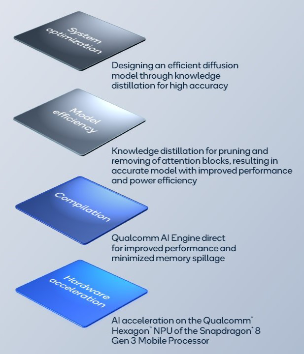 Edge AI LLM | Efficient On-Device Language | Qualcomm