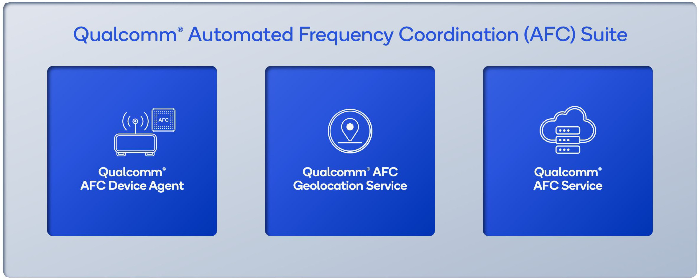 Taking Wi-Fi to New Heights: FCC’s Advancement of Standard Power and Automated Frequency ...