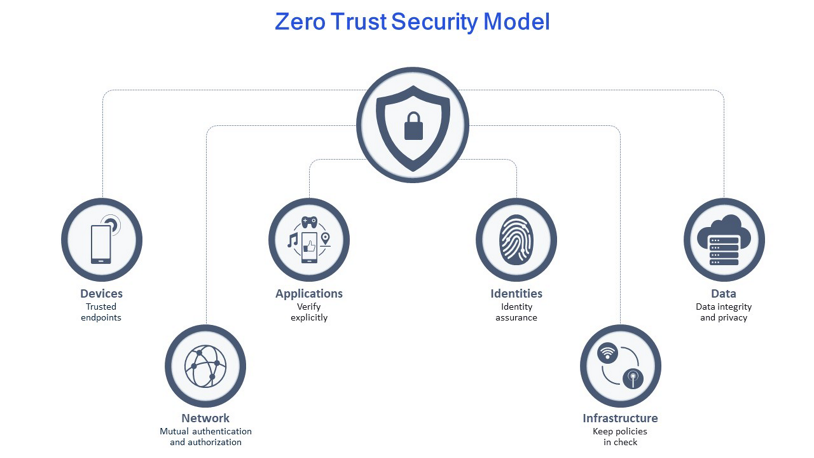 How 5G is enabling resilient communication for the connected ...