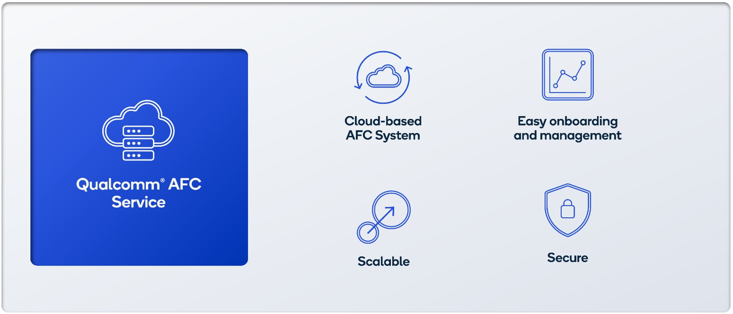 Taking Wi-Fi to New Heights: FCC’s Advancement of Standard Power and Automated Frequency ...