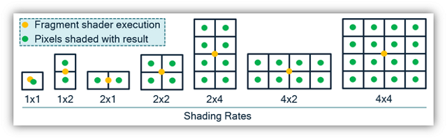 Developers: Variable Rate Shading has arrived on mobile with impressive ...